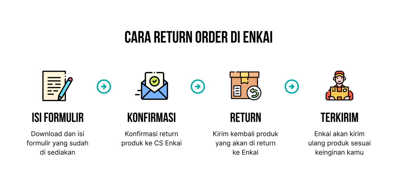 Penukaran Produk – Enkai
